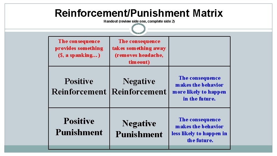 A P Psychology 4 2 Objective Show understanding