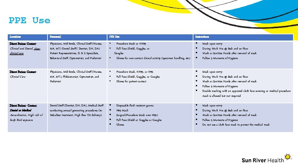 Personal Protective Equipment Guidance Updated March 2021 Roberta