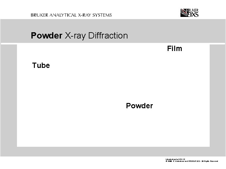Introduction to Powder XRay Diffraction History Basic Principles
