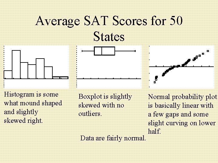 The Normal Distribution Chapter 2 Assessing Normality A