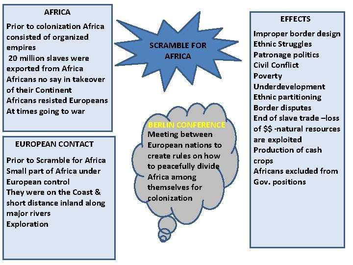 INDIRECT RULE Colonial power bring in their own