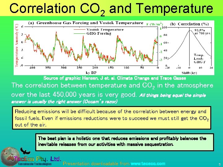 The Solution to Global Warming is to Change