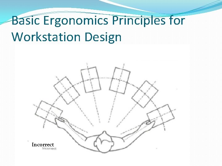 Ergonomics Prepared by Mr Ajith Edirisinghe Institute of