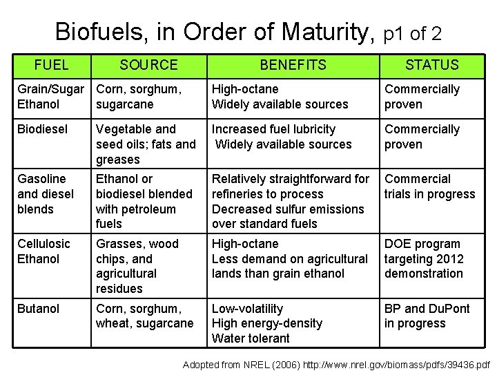 Biofuel fuel noun plural noun fuels 1 material
