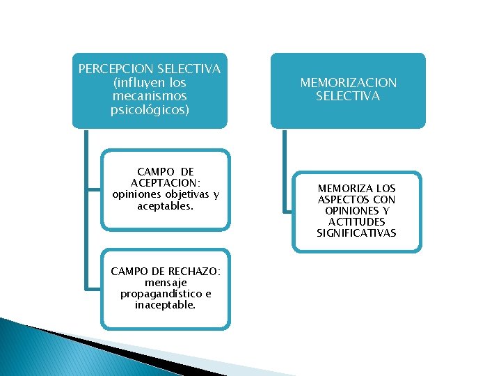 CORRIENTE EMPIRICOEXPERIMENTAL o DE LA PERSUACION EFECTOS DE
