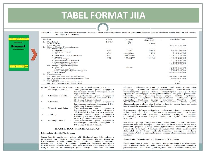 FORMAT PENULISAN ARTIKEL ILMIAH TABEL DAN GAMBAR TIM