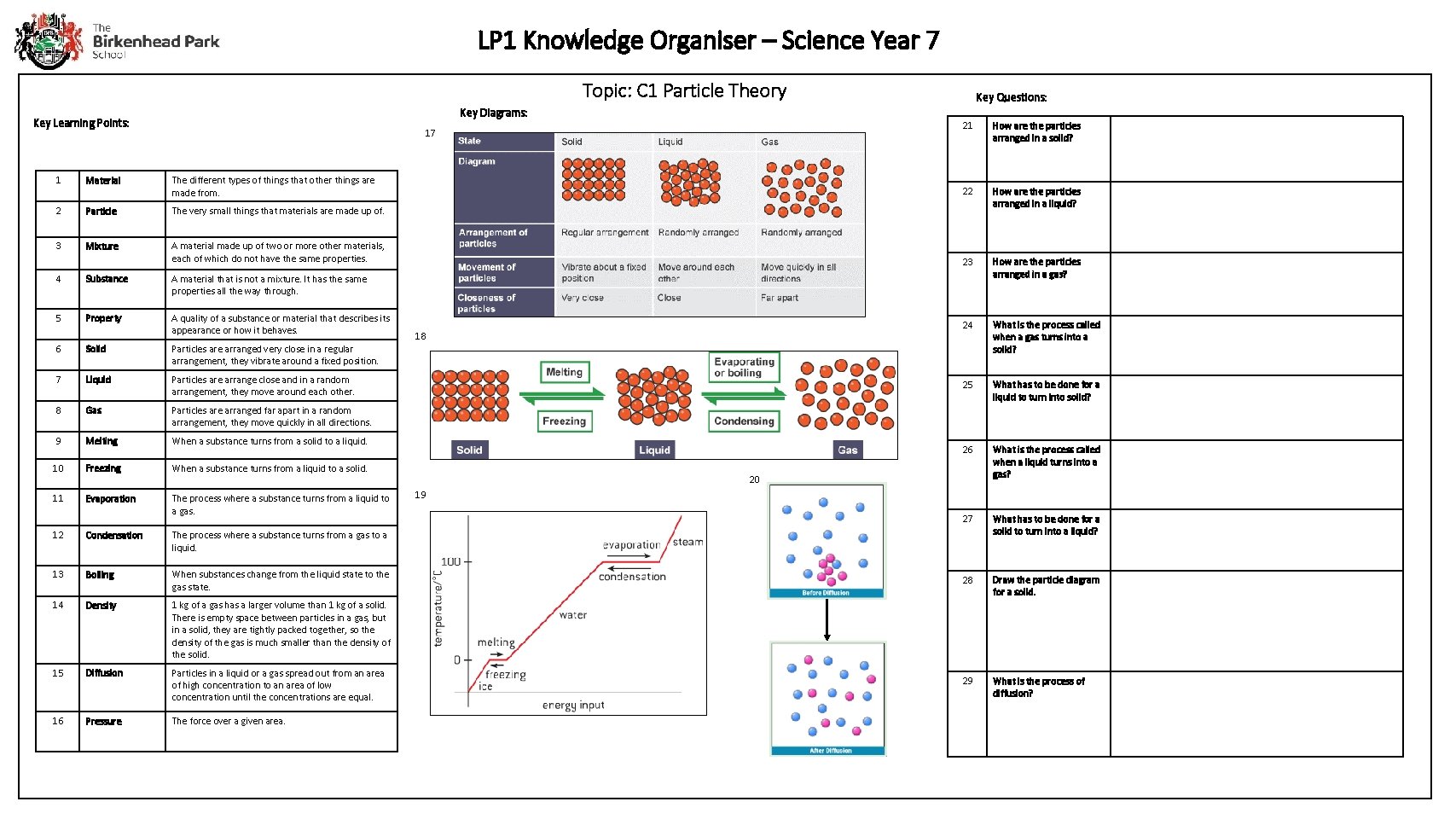 LP 1 Knowledge Organiser Science Year 7 Topic