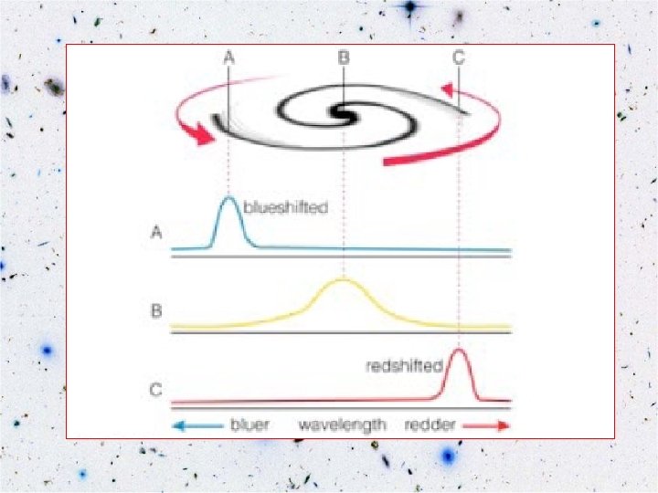 The differential TullyFisher relation for spiral galaxies Irina