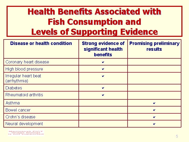 Seafood At Its Best Lesson 2 Health Benefits