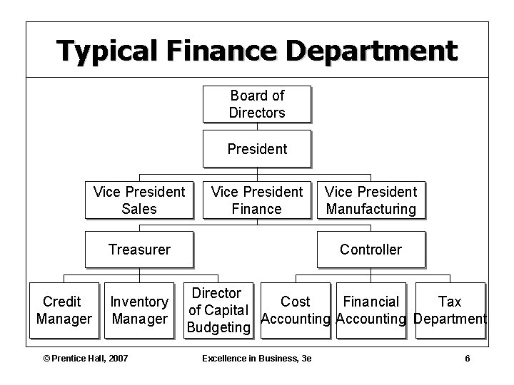 Getting to the Bottom Line Basic Accounting Concepts