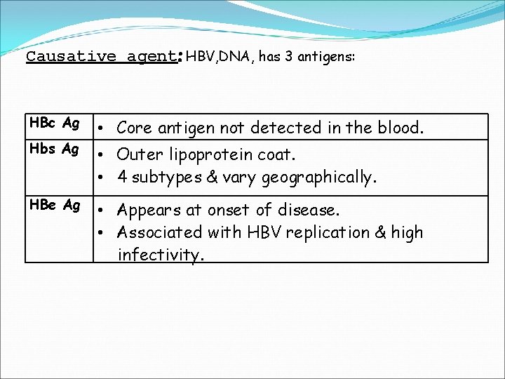 VIRAL B HEPATITIS hepatitis Serum Public health significance