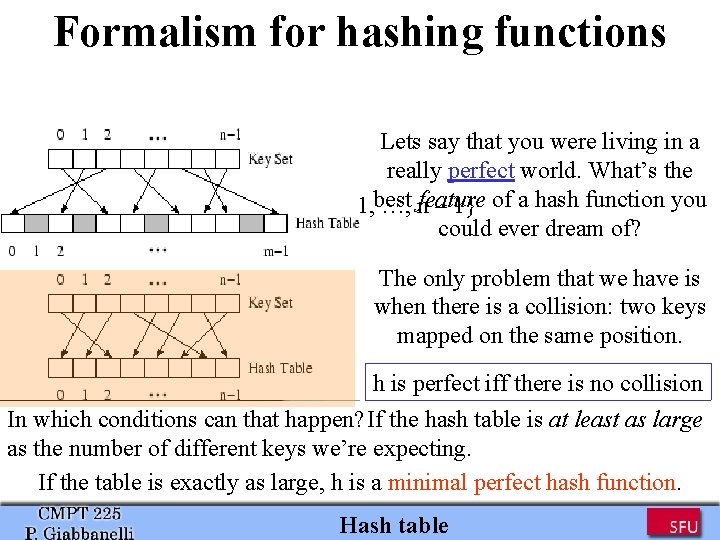 Hash Table Theory and chaining Hash Table Formalism