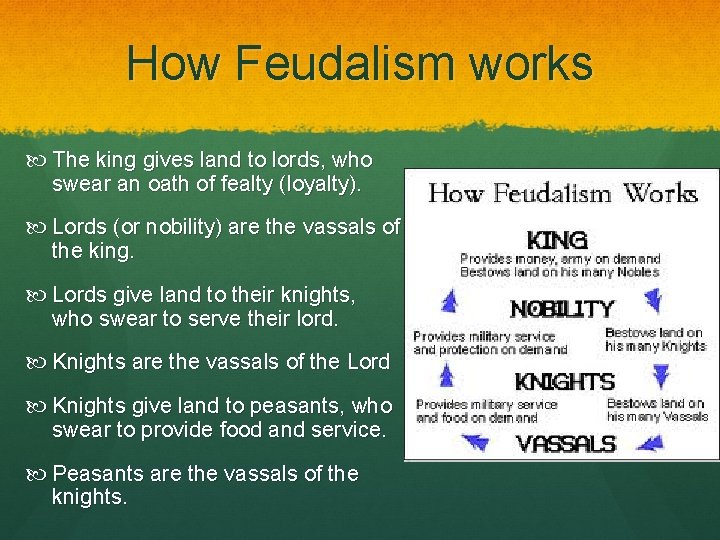 Feudalism in Medieval Time Discuss with your neighbor