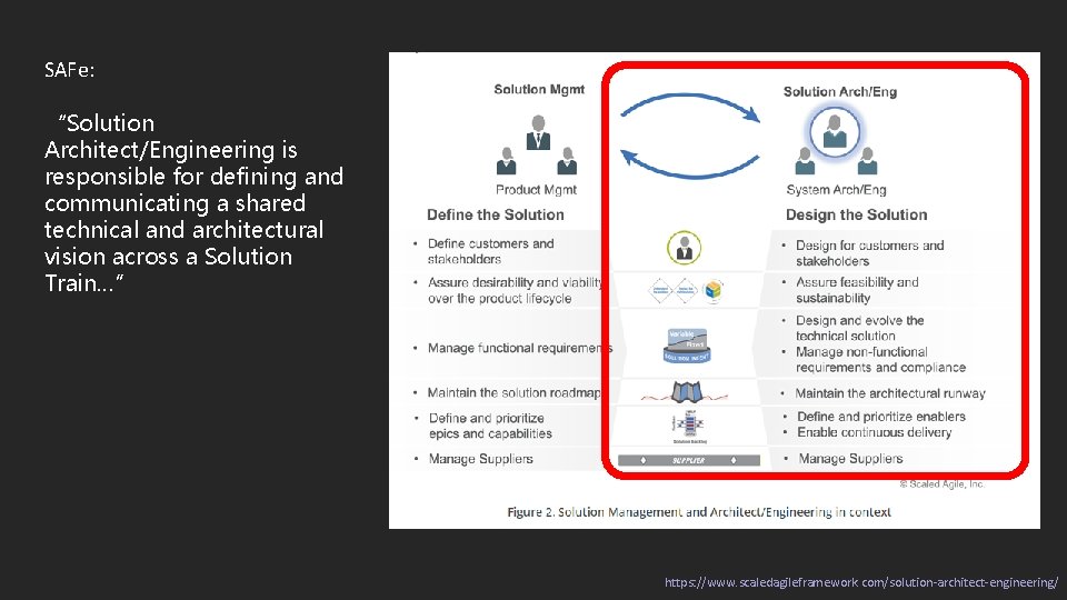 Solution Architect Roles Responsibilities Adrian Kearns Geekle Worldwide