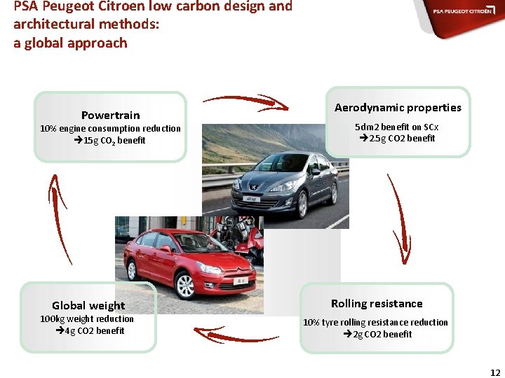 PSA PEUGEOT CITRONs sustainable mobility commitment for todays