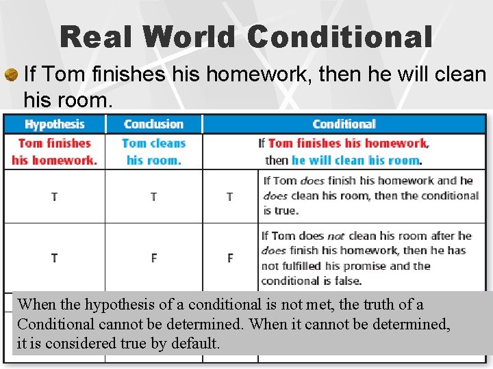 Geometry Lesson 2 3 Conditional Statements Objective Analyze