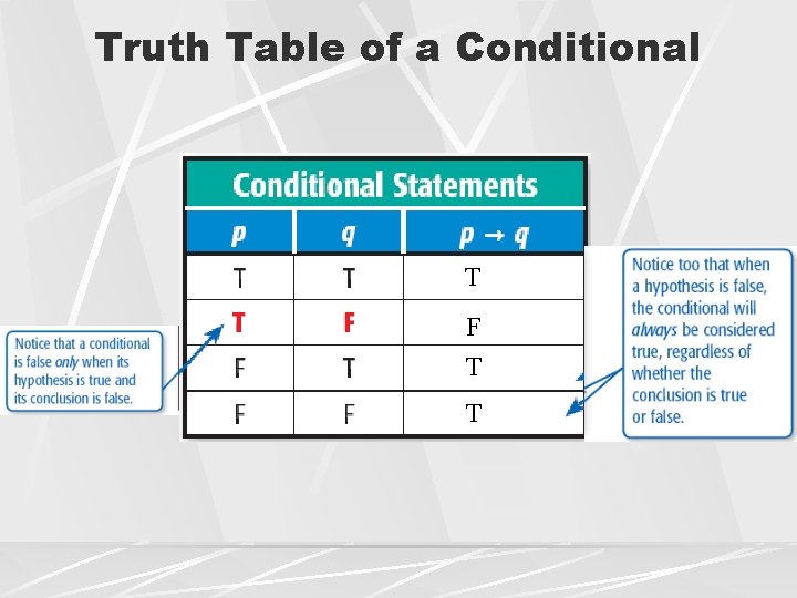 Geometry Lesson 2 3 Conditional Statements Objective Analyze