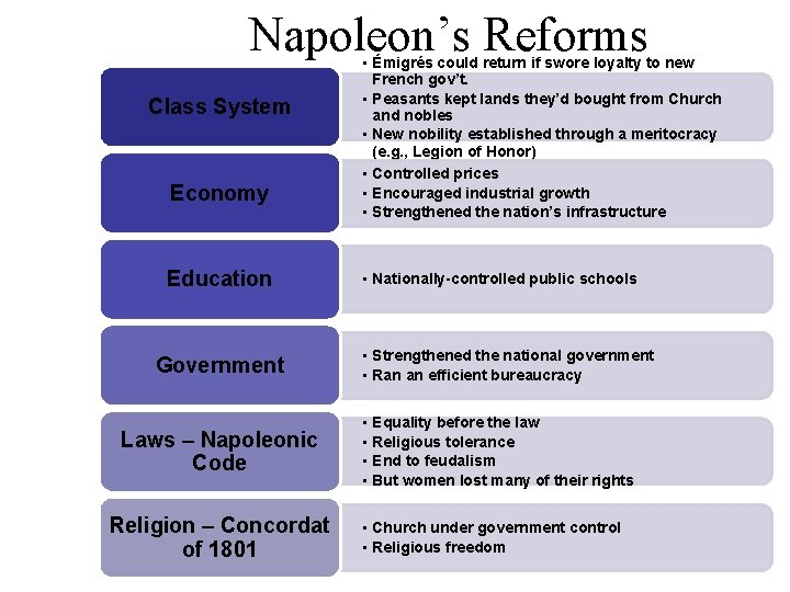 Napoleon Bonaparte GoalExpand French Empire Bonapartes Biography DOB