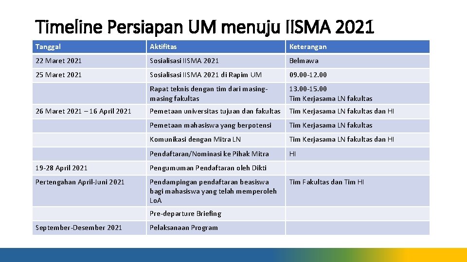 Indonesia International Student Mobility Award IISMA 2021 Kantor