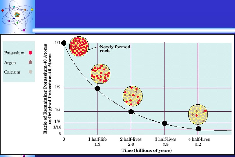 Nuclear Chemistry Balancing Nuclear Equations and HalfLife B