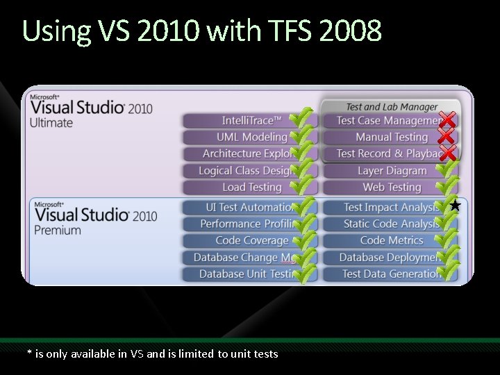 How to get tfs on visual studio 2008 - oplockq