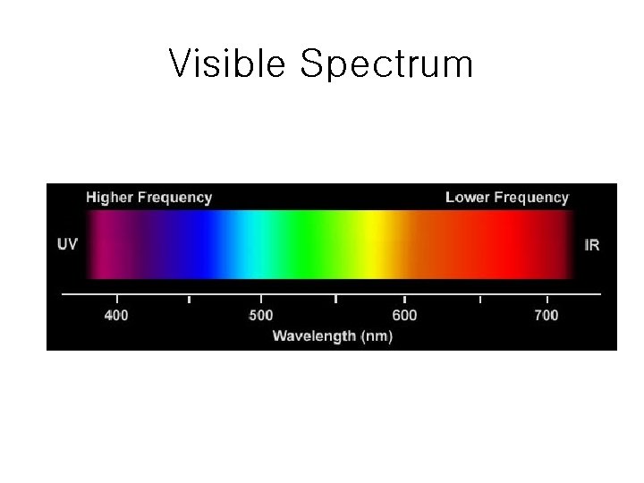 Human Abilities 1Color Vision Perception 2Cognition Interface Hall