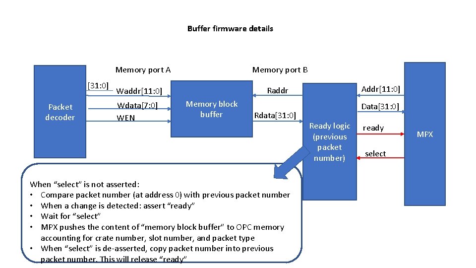 MEZZANINE Ports tofrom MONFPGA crates FMC Backend links