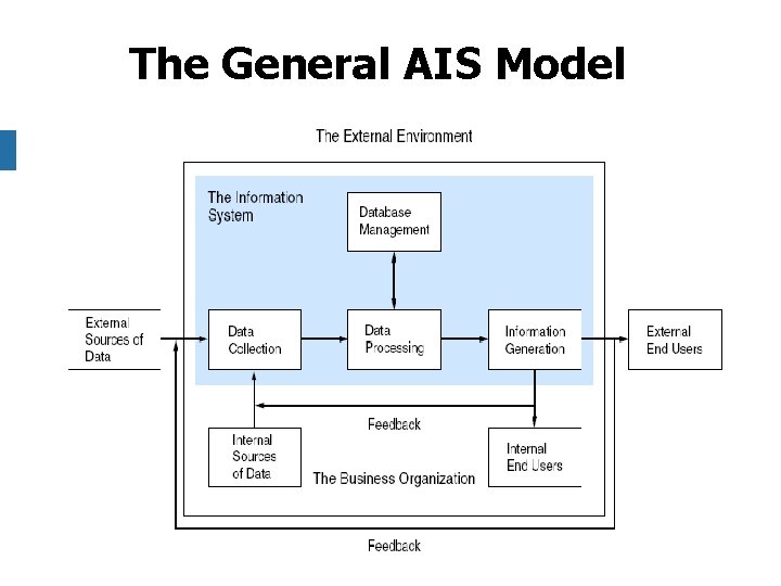 The Islamic University of Gaza Accounting Information Systems
