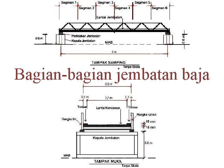 ANALISIS STRUKTUR JEMBATAN Pengertian dan Macam jembatan PENGERTIAN