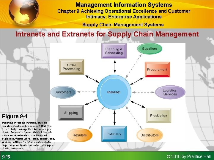 Chapter 9 Achieving Operational Excellence and Customer Intimacy