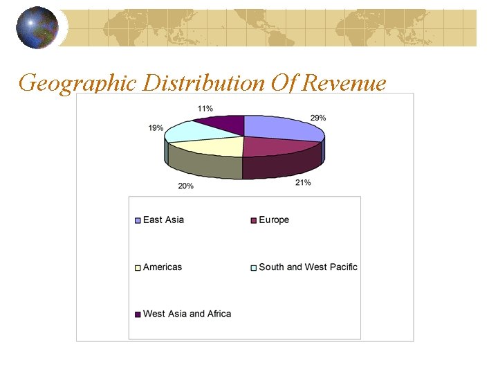 Global Airlines Presented By Parveen Rai Dan Wurst