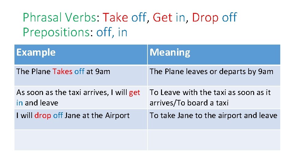 Travel English By Teacher Benedict Lesson 1 A