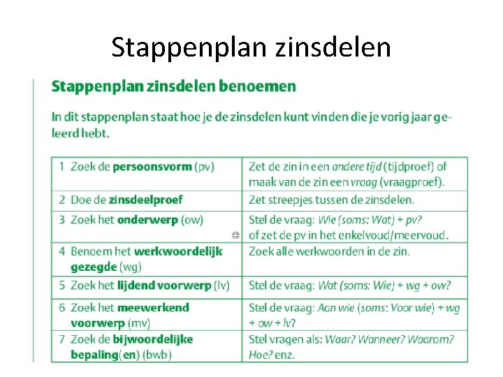 Stappenplan zinsdelen Hoofdstuk 1 Grammatica zinsdelen Stappenplan ...