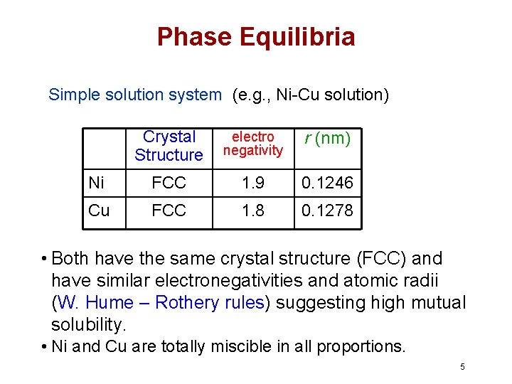 Chapter 9 Phase Diagrams for Metallic Systems ISSUES