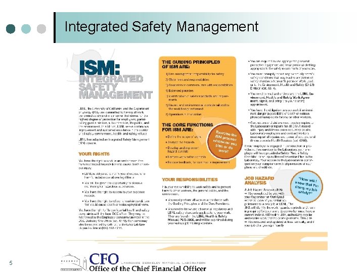 SupervisorEmployee Safety Meeting Supervisor Name November xx 2008