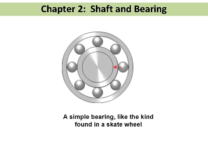 Chapter 2 Shaft and Bearing TOPIC 1 SHAFT