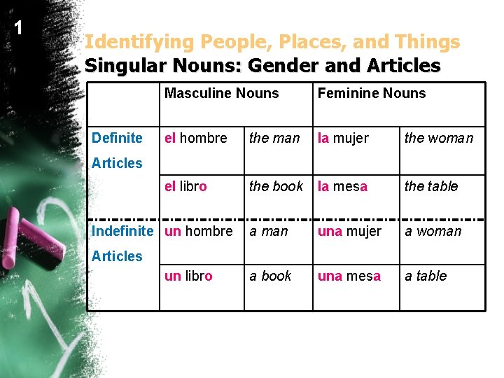 1 Identifying People Places and Things Singular Nouns