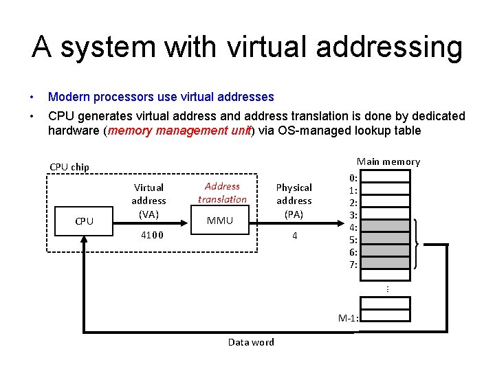 Virtual Memory Partially Adapted from 2004 2007 Ed