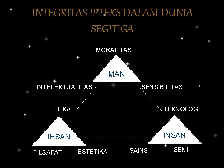 Integritas dan Aspek Etika Ipteks Oleh Yusrianto Kadir