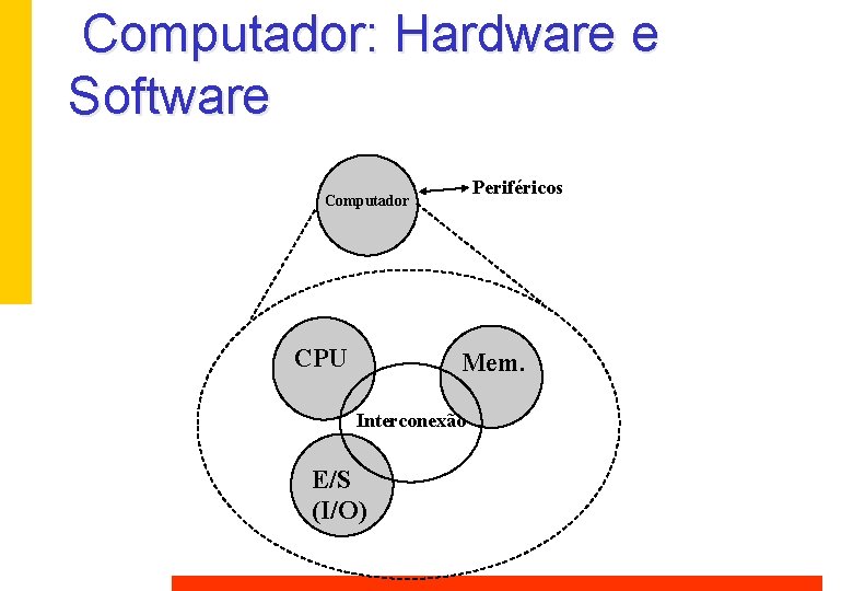 Conceitos Bsicos de Arquitetura de Computadores Computador Hardware