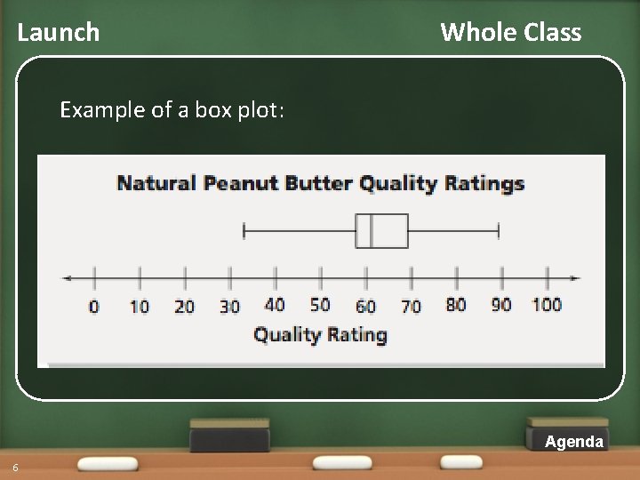 Displaying Numerical Data Using Box Plots Lesson 6