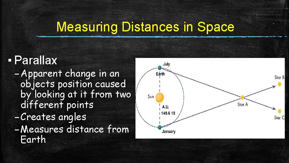 Stars and Galaxies Ideas About the Universe How