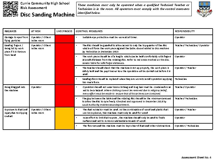 Currie Community High School Risk Assessment These machines