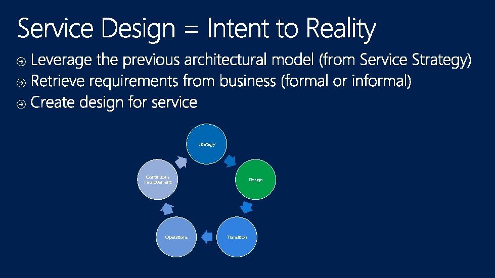 Strategy Continuous Improvement Operations Design Transition Strategy What
