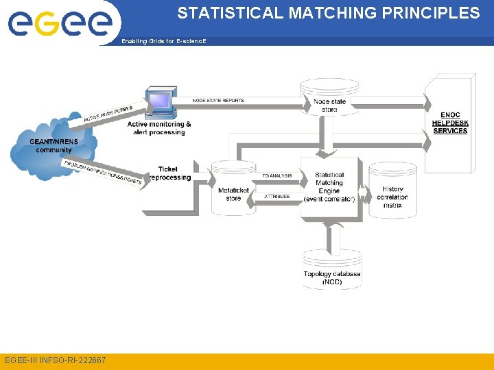 Enabling Grids for Escienc E Statistical matching approach