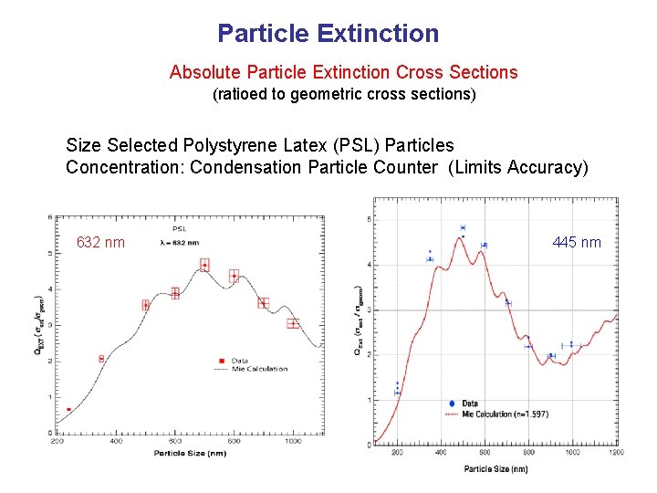 Cavity Attenuated Phase Shift Monitoring of Atmospheric Species