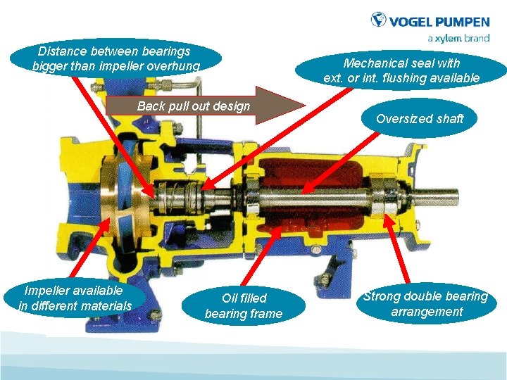 Endsuction Pumps Model LS XYLEM WATER SOLUTIONS AUSTRIA