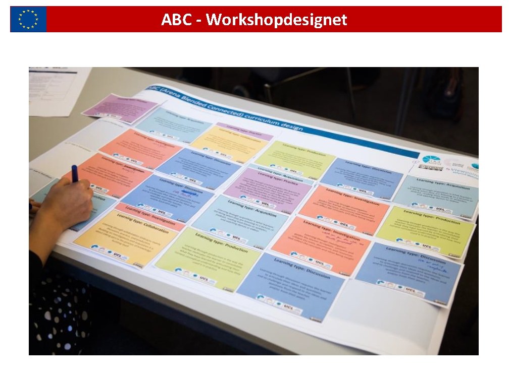ABC metoden Arena Blended Connected Curriculum Design i