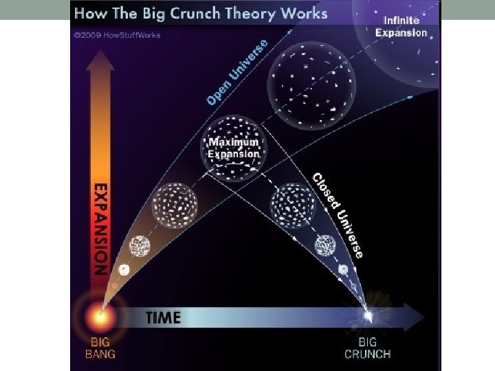 COSMIC TIMES The History Behind The Big Bang