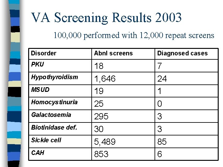 The Newborn Screen History of Newborn Screening Began